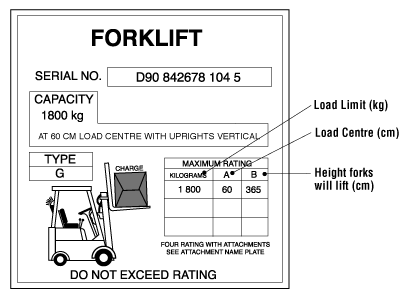 Mengenal Safety Device Pada Forklift – Dwitama Kreatif Asia